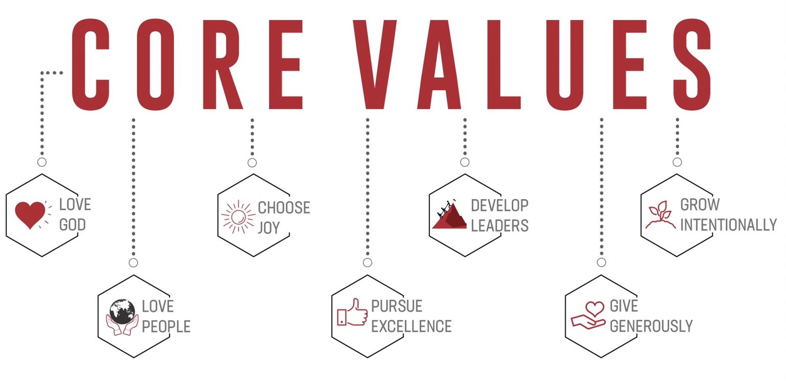About LifePoint Church - LifePoint Church